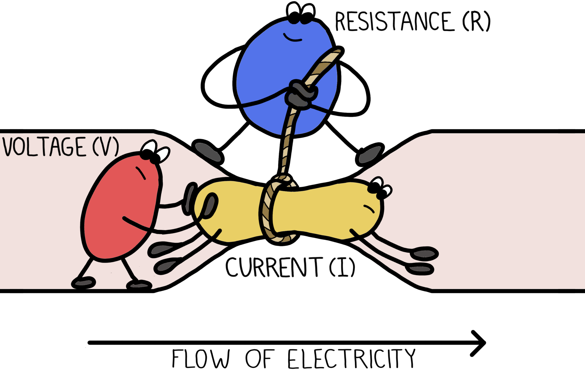 Intro to Circuits – PublicSensors