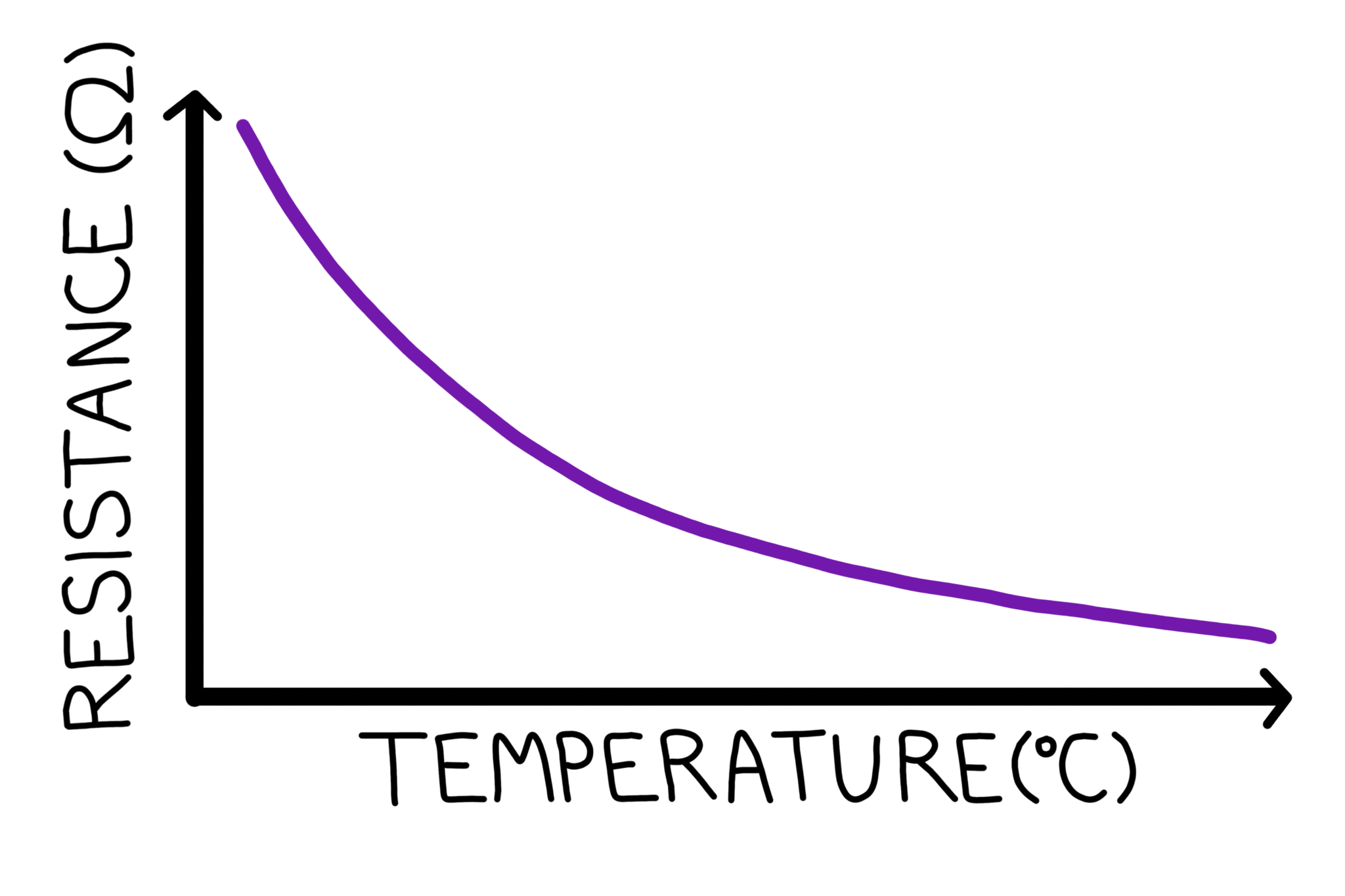 Introduction Of Temperature Sensor
