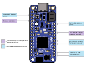 Connecting to a microcontroller – PublicSensors