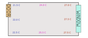 Basic: Use your Sensor – PublicSensors