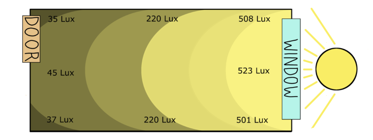Basic: Use your sensor – Light – PublicSensors