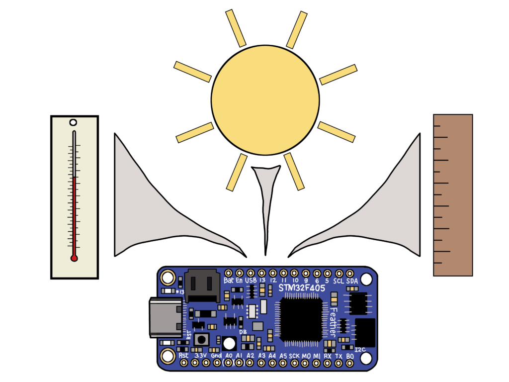 Overview of Activities – PublicSensors