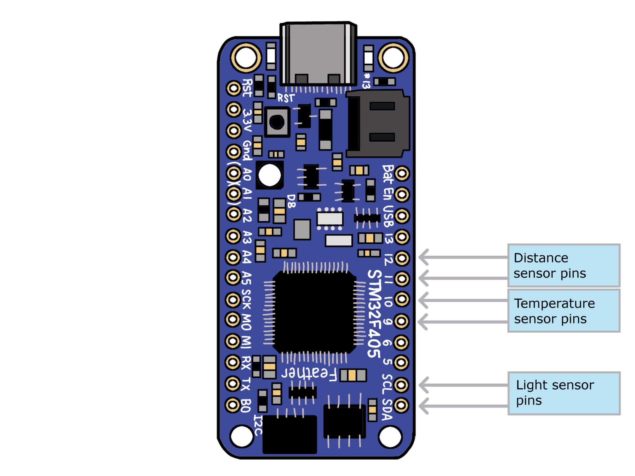 Multisensor – PublicSensors